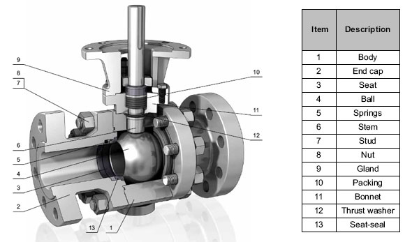 Zero Leakage WCC Ball Valve Bw Ends Rf Ends Tungsten Carbide Coating ...