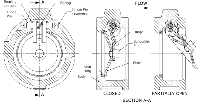 Single Plate Wafer Check Valve Integral Hinge Pin Monel CF3 CF8 For ...